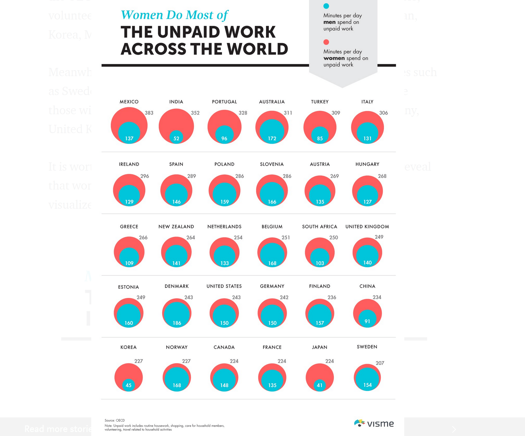 International Women’s Day: Generation Equality and care work for ...